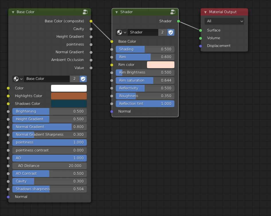 Painterly shader - Blender Market
