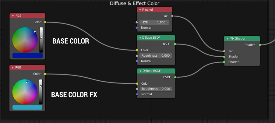 Eevee Car Paint Shader - Blender Market