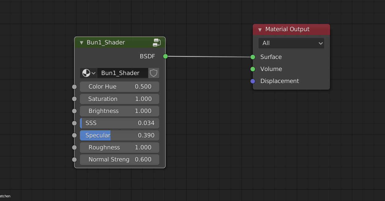 Photoscanned Buns - Blender Market