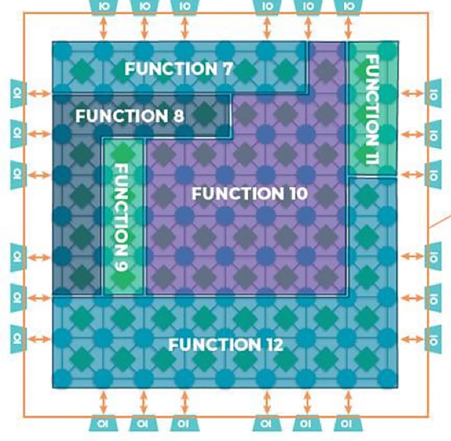 March 2023 - HyperX Midnight By Coherent Logix: The World’s Most ...