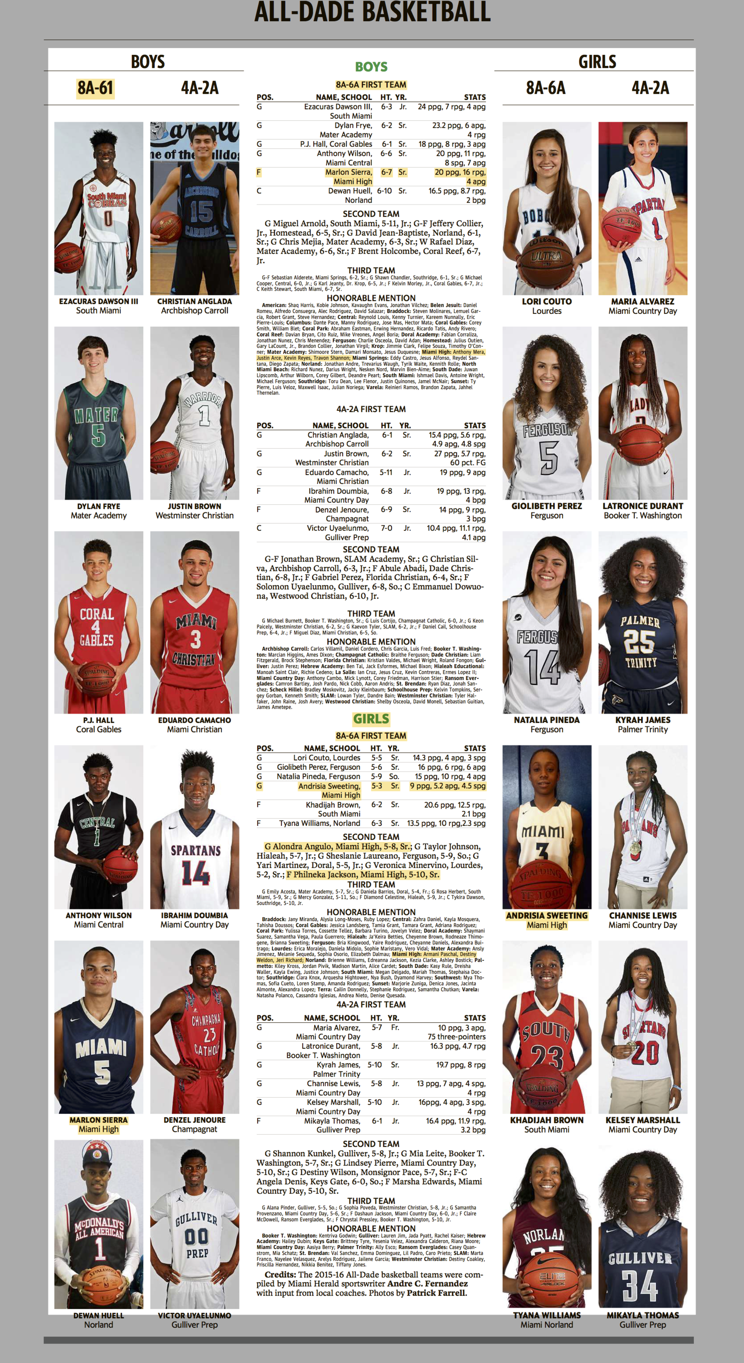 Stingarees representing