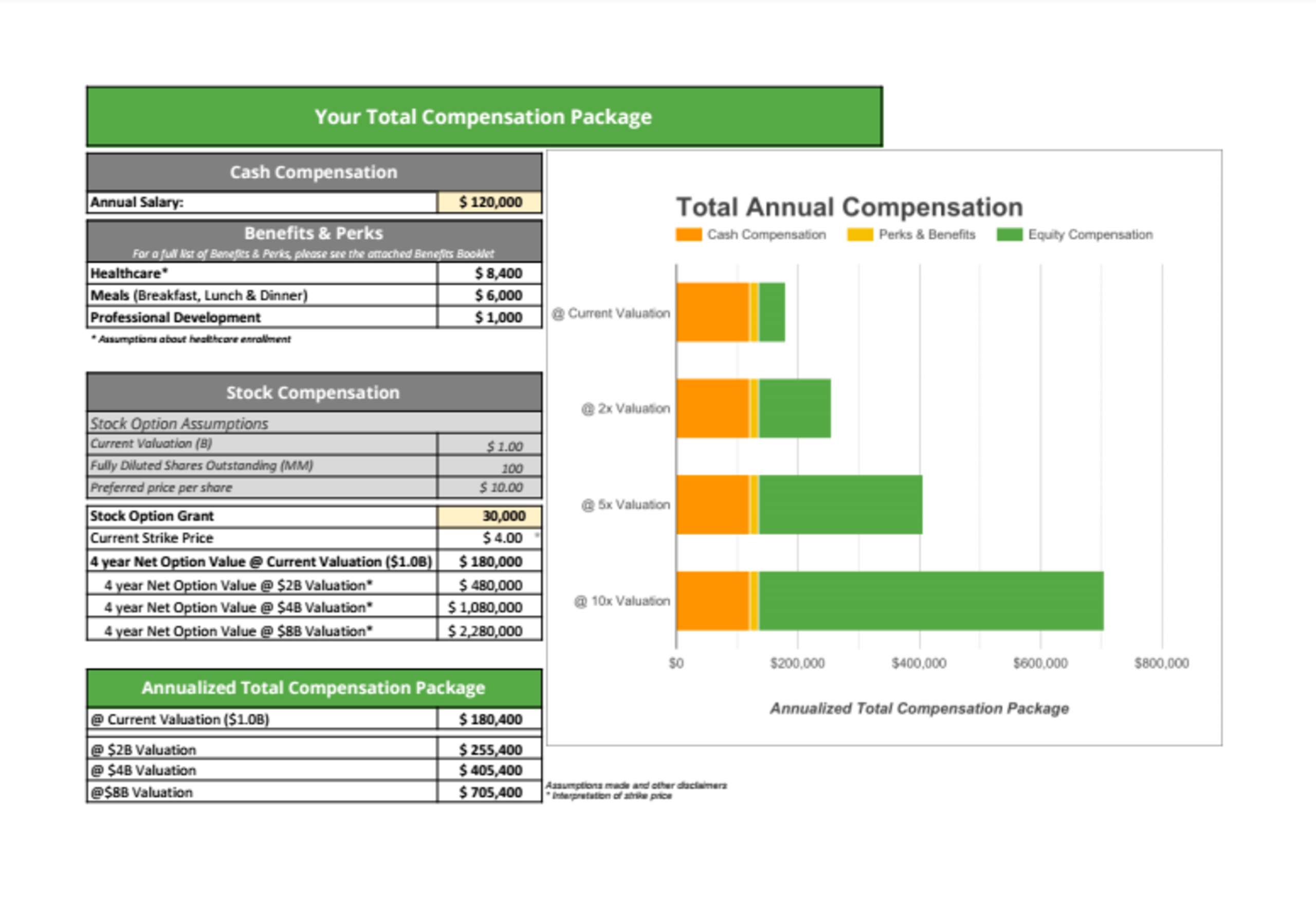 How Instacart Uses Data to Craft A Bespoke Comp Strategy | First Round ...