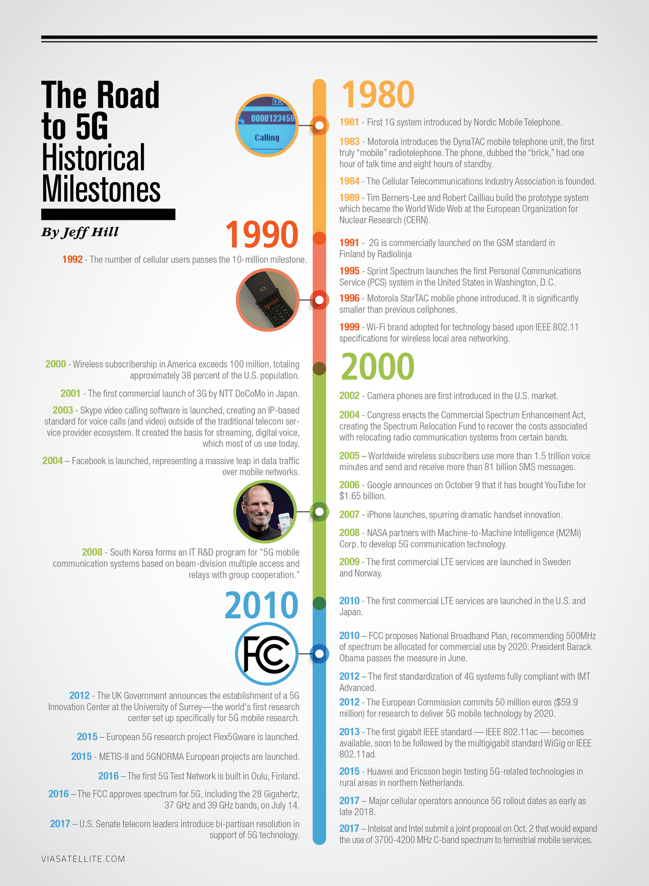 The Road to 5G: Historical Milestones - Via Satellite