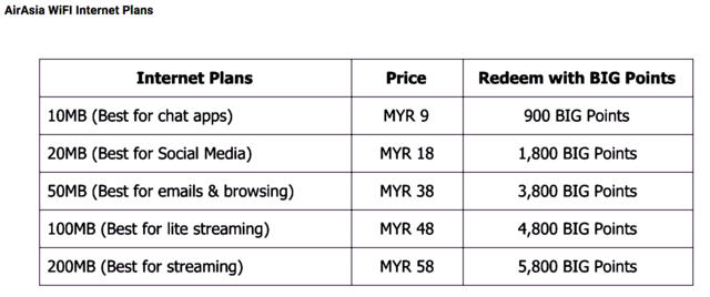 February/March 2020 - Asia Pacific Airlines Invest in New Connected ...