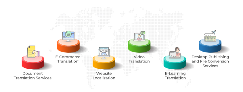 Benefits of Mars Translation | Mars Translation