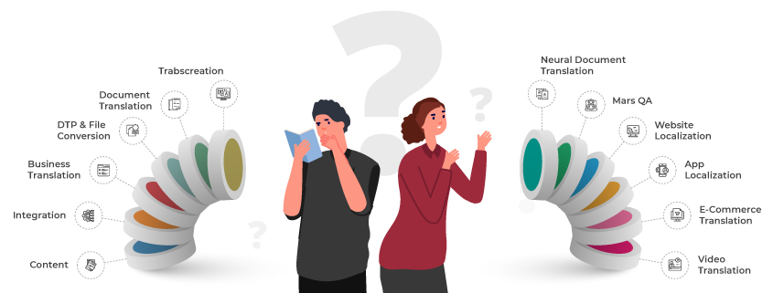 Benefits of Mars Translation | Mars Translation