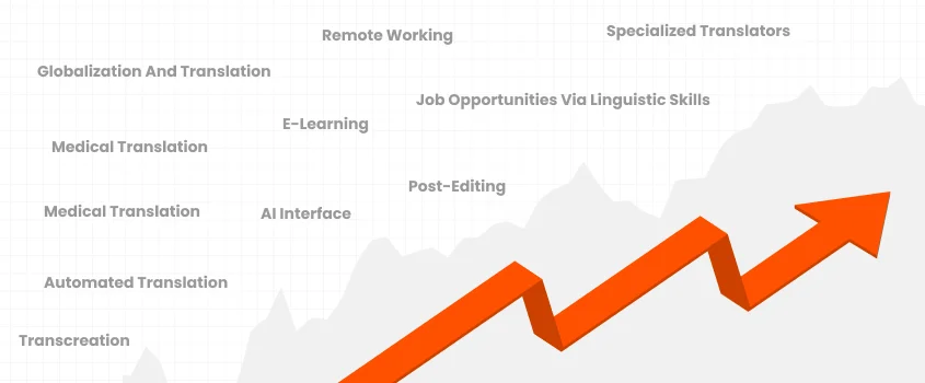 Top 11 Growth Boosting Trends in the Translation Industry