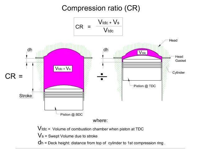 compression-ratio-jpg-members-gallery-mechanical-engineering-community