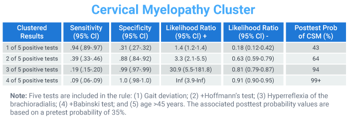 Cervical Radiculopathy? Use Caution, It Might Be Worse | MedBridge