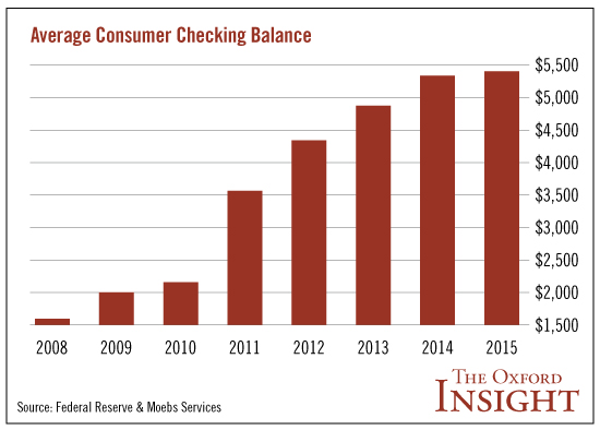 The Biggest Mistake Investors Are Making Right Now | The Oxford Club