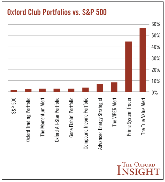 Stock Pickers, Athletes and the Great Debate | The Oxford Club