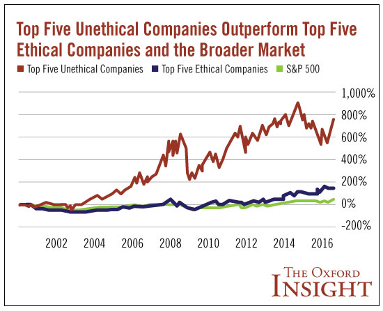 More Controversy | The Oxford Club
