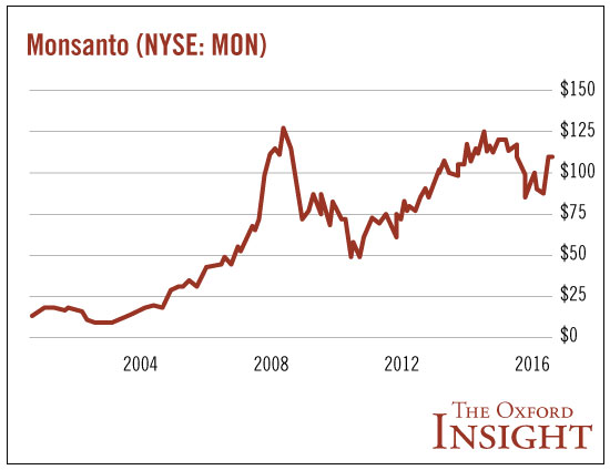 A Controversial Chart That Will Stir Your Emotions | The Oxford Club