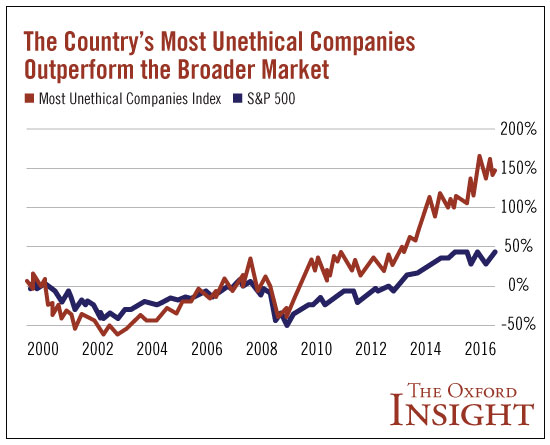 A Controversial Chart That Will Stir Your Emotions | The Oxford Club