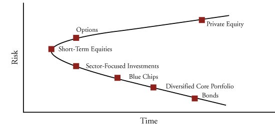 It’s About Time | The Oxford Club