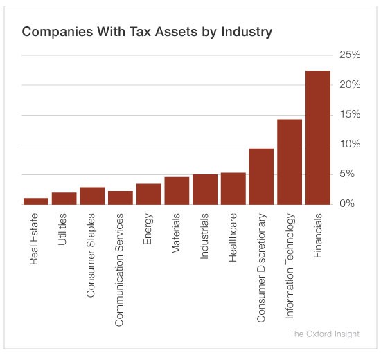 Corporate Tax Cuts: A Tough Break for Banks? | The Oxford Club