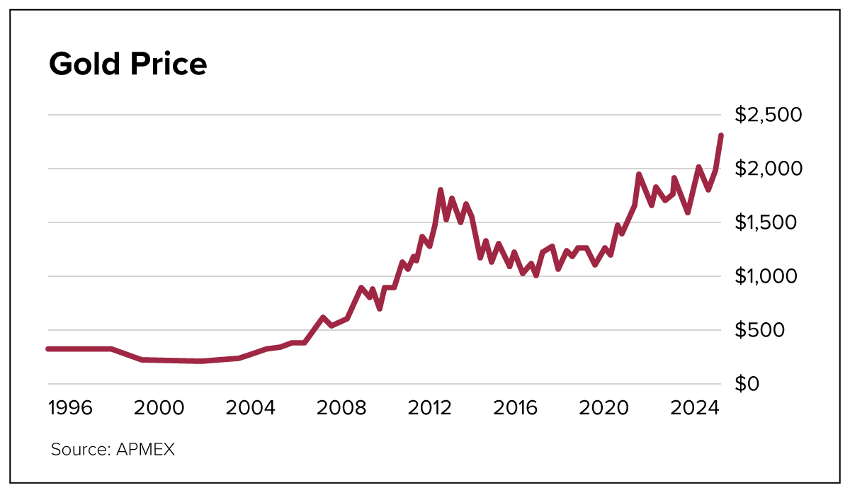 The Oxford Club Guide to Gold: The Owner’s Manual | The Oxford Club