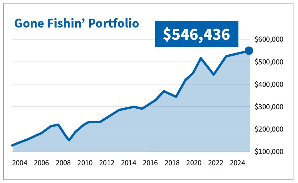 How to Build a Million-Dollar Portfolio From Scratch | The Oxford Club