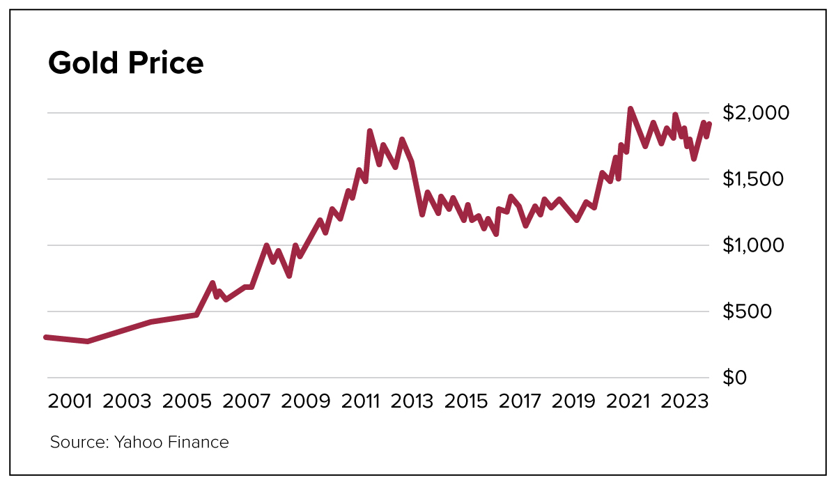 The Oxford Club Guide to Gold: The Owner’s Manual | The Oxford Club