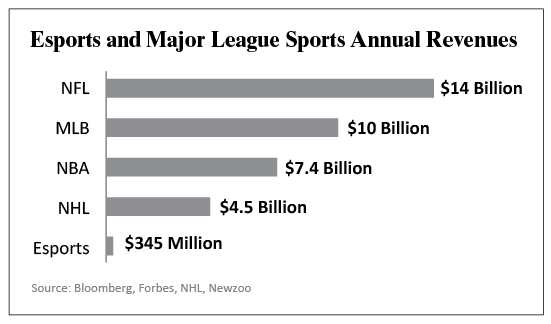 How to Get Rich From the New NFL | The Oxford Club