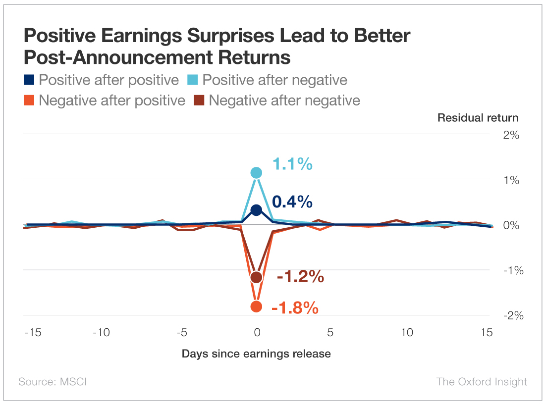 This Is the Most Important Word in Investing | The Oxford Club