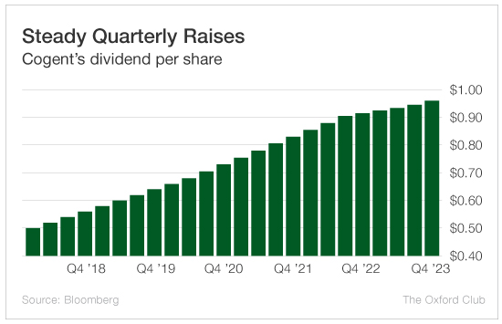 Three Extreme Dividend Stocks | The Oxford Club
