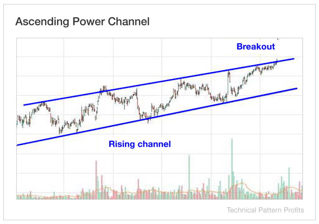 The Top 10 Chart Patterns of All Time | The Oxford Club