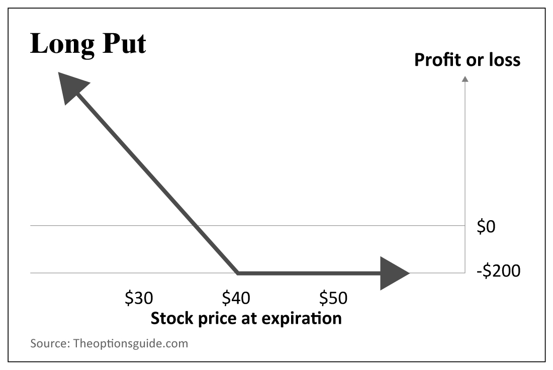 Options Quick Start Guide | The Oxford Club