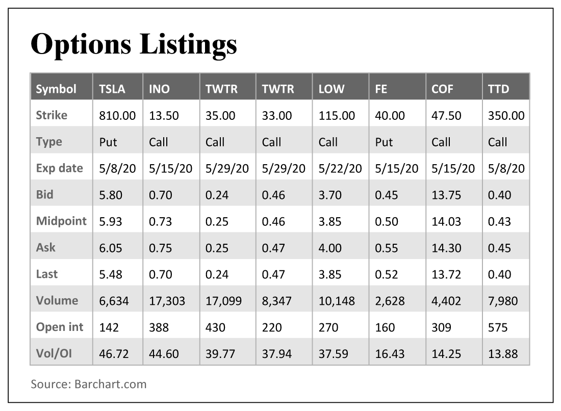 Options Quick Start Guide | The Oxford Club