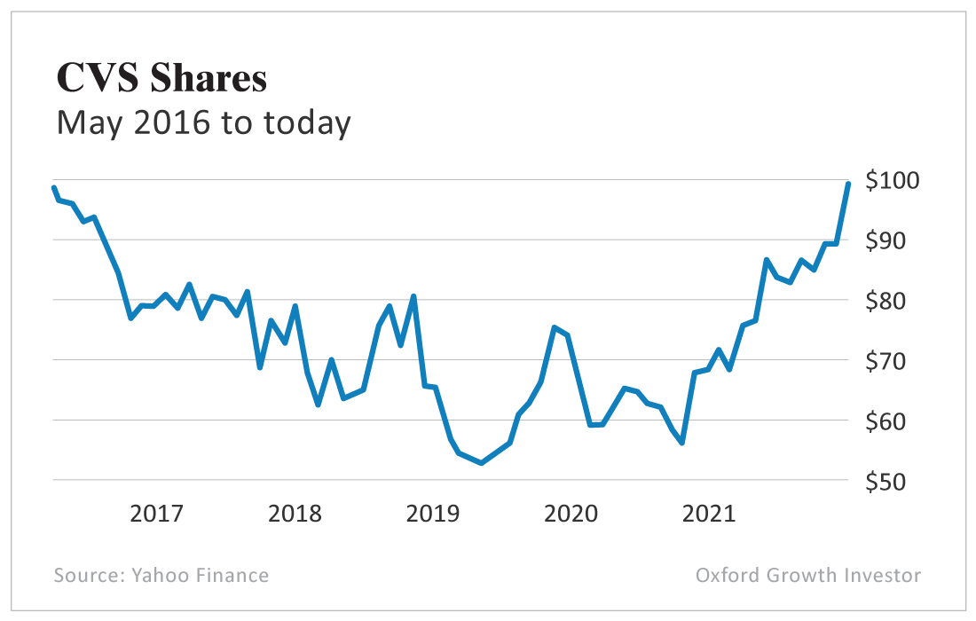 An Uncertain Market Can’t Stop These New Highs | The Oxford Club