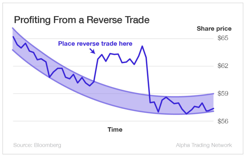 The Alpha Trader Quick-Start Guide | The Oxford Club