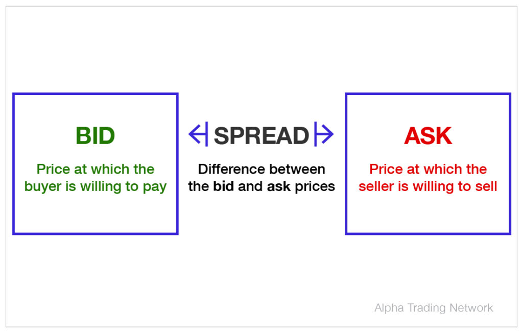 The Alpha Trader Quick-Start Guide | The Oxford Club