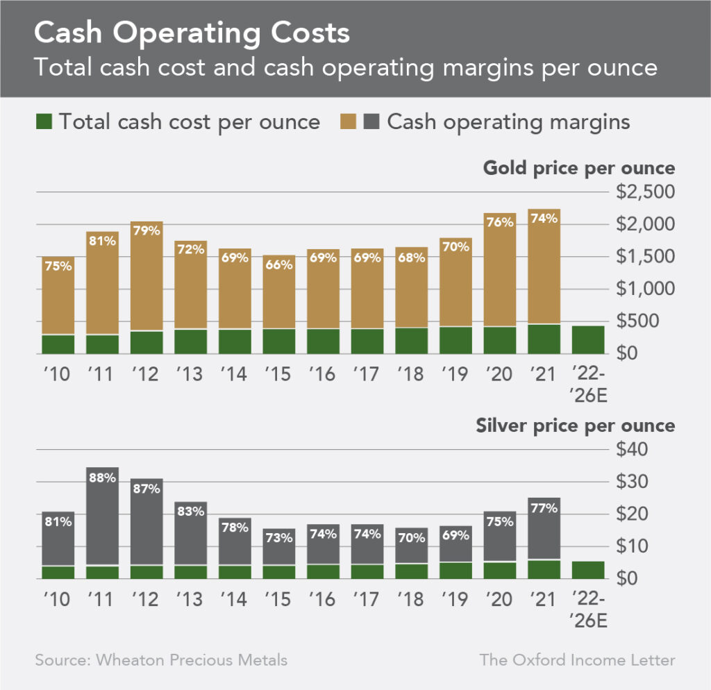 The Ultimate Gold Royalty Stream: Earn Huge Income From the New Gold ...