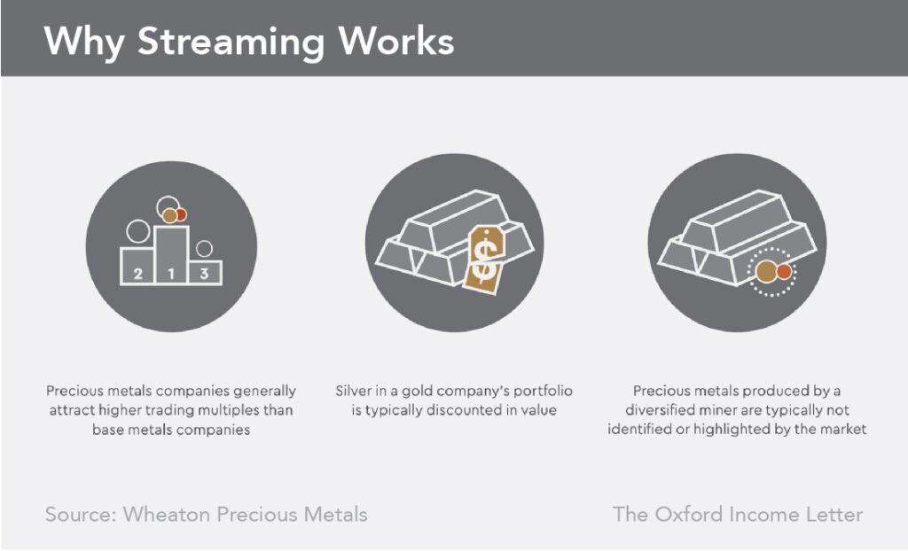 The Ultimate Gold Royalty Stream: Earn Huge Income From the New Gold ...