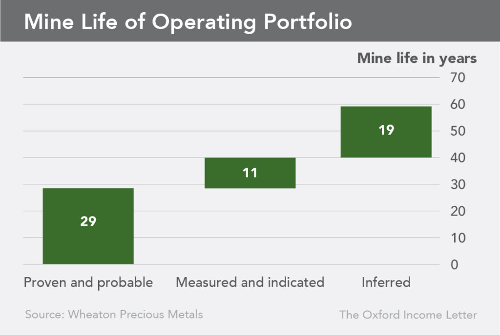 The Ultimate Gold Royalty Stream: Earn Huge Income From the New Gold ...
