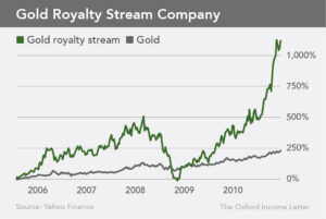 The Ultimate Gold Royalty Stream: Earn Huge Income From the New Gold ...