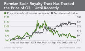 The #1 Oil and Gas Royalty for 2023 | The Oxford Club