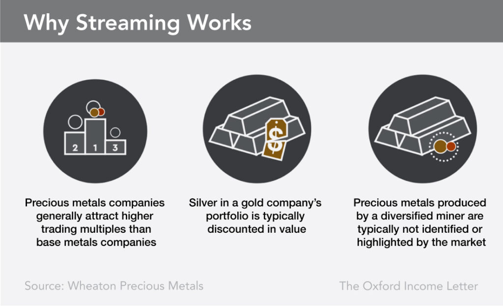 The Ultimate Gold Royalty Stream: Earn Huge Income From the New Gold ...