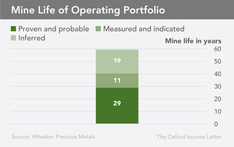 The Ultimate Gold Royalty Stream: Earn Huge Income From the New Gold ...