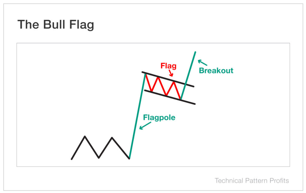The Ultimate Guide to Trading Commodities | The Oxford Club