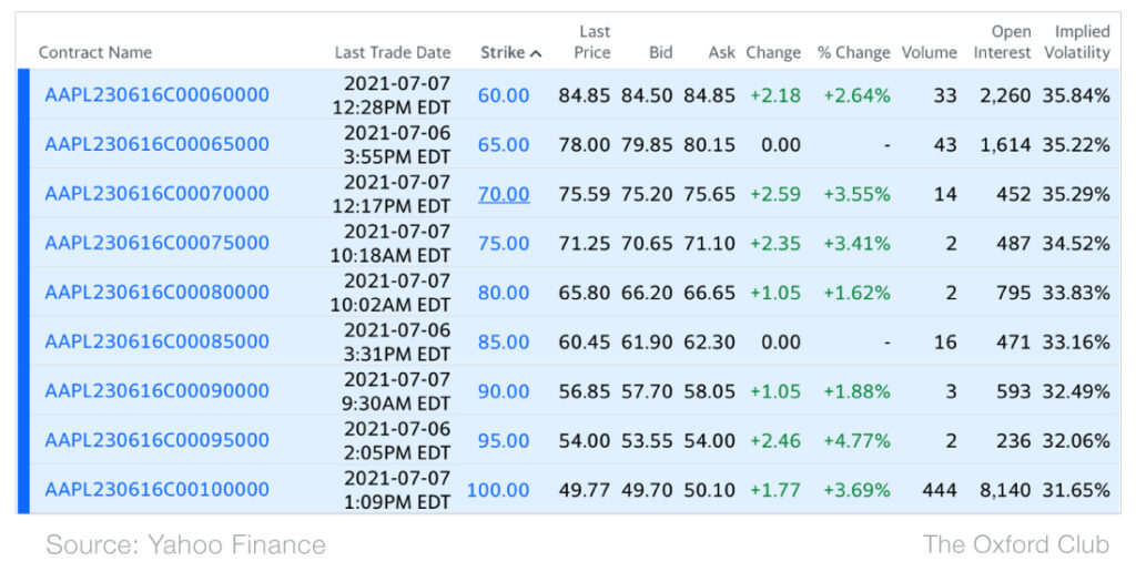 Trigger Event Trader Options Guide | The Oxford Club