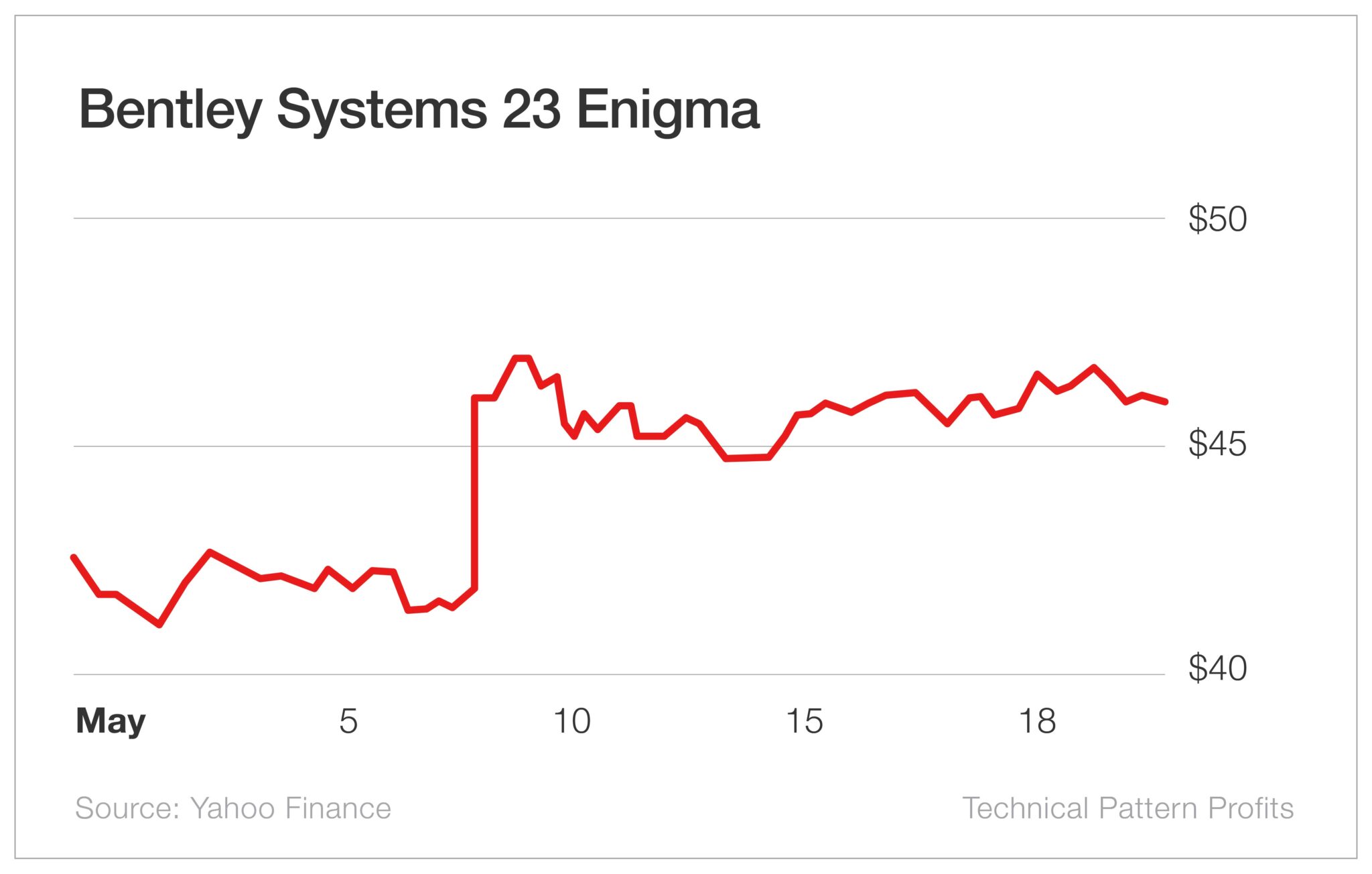 The 23 Enigma Guide | The Oxford Club