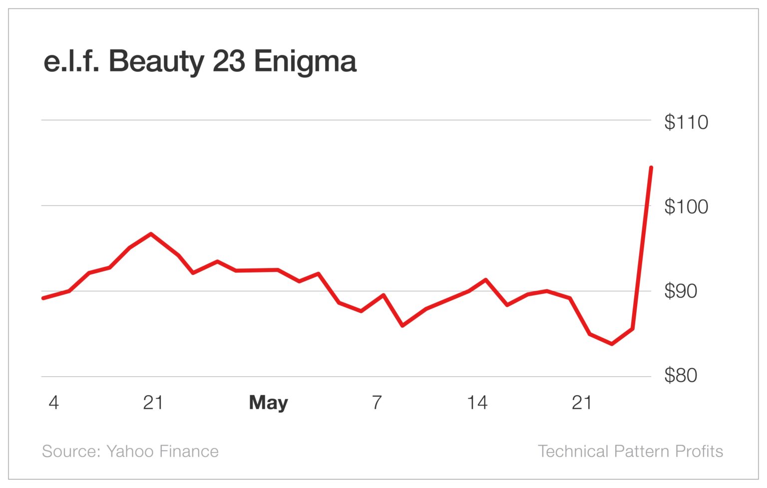 The 23 Enigma Guide | The Oxford Club