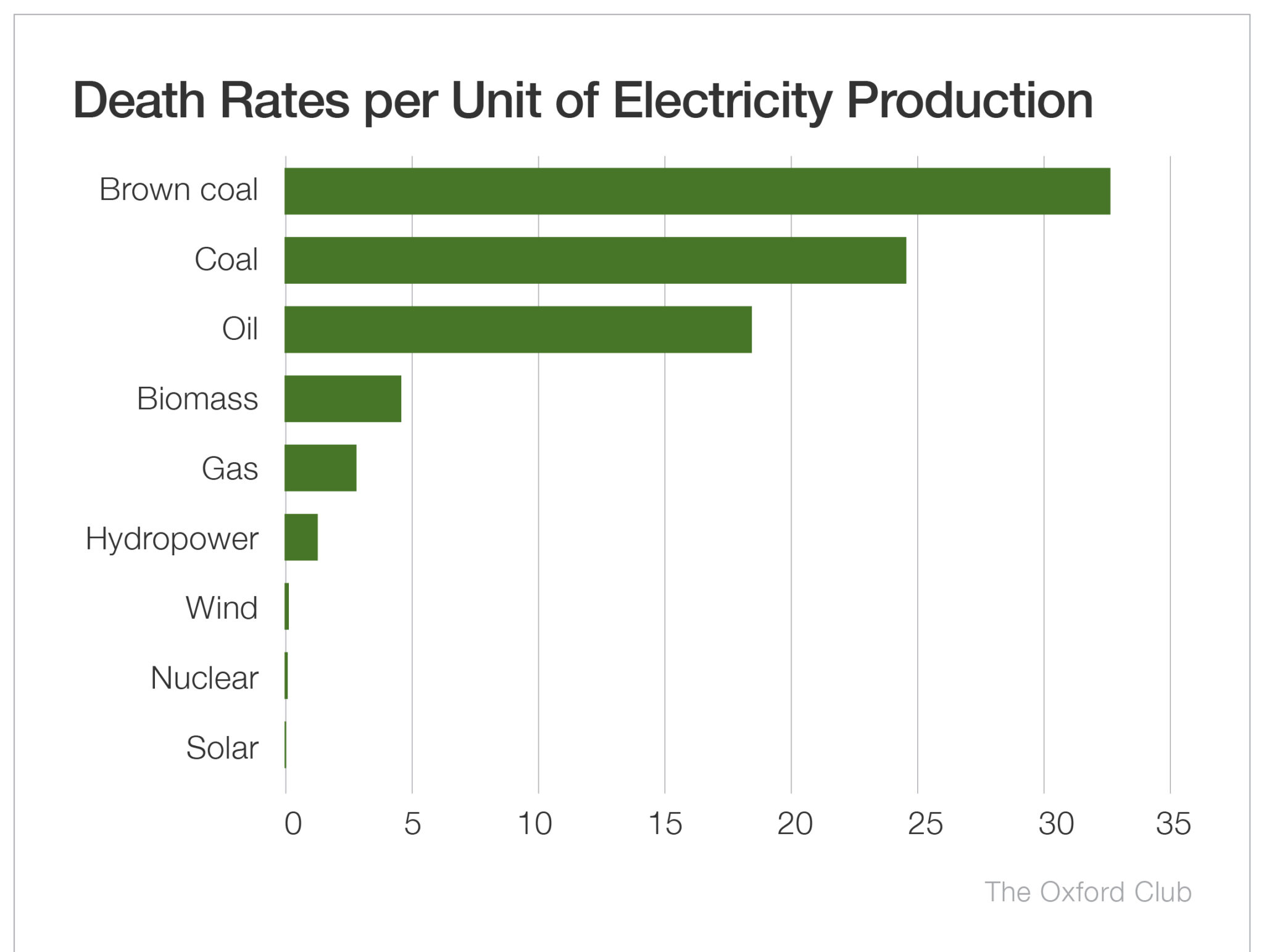 The #1 Nuclear Provider in America | The Oxford Club