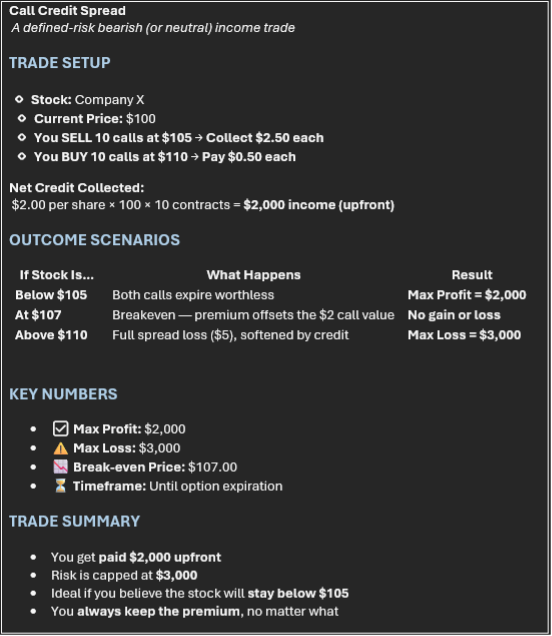 Beat Volatility With the Friday Payout Trade | The Oxford Club