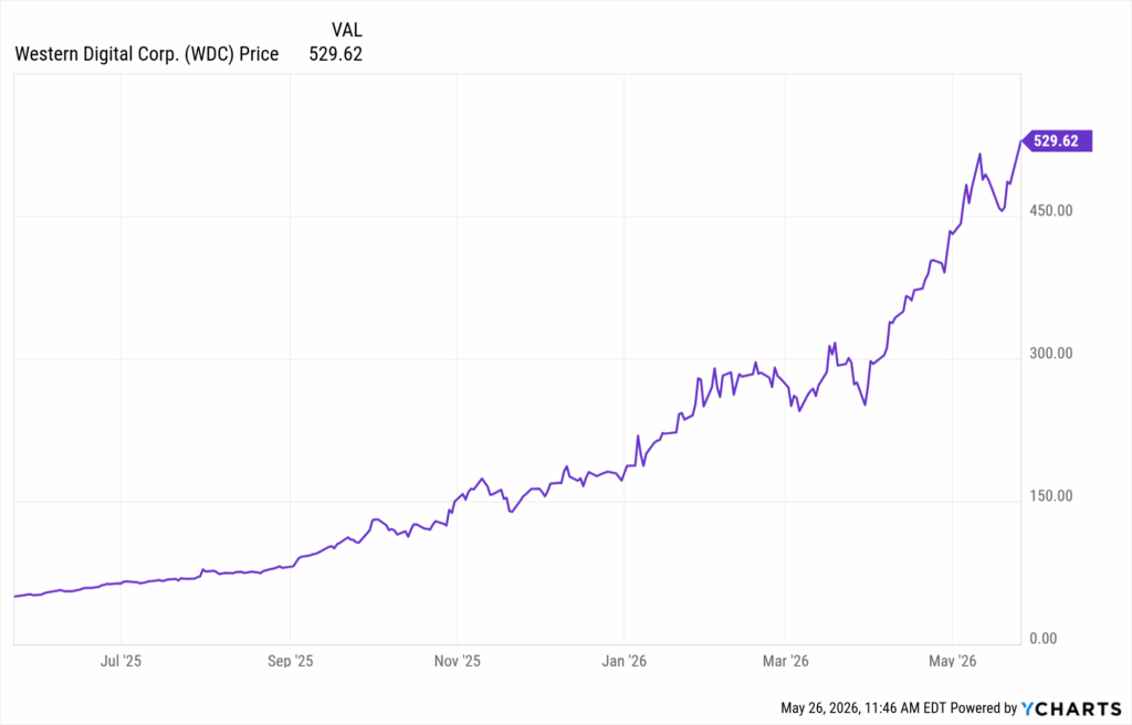 The Great Rebalancing: Seven Overpriced Giants to Sell Before the ...