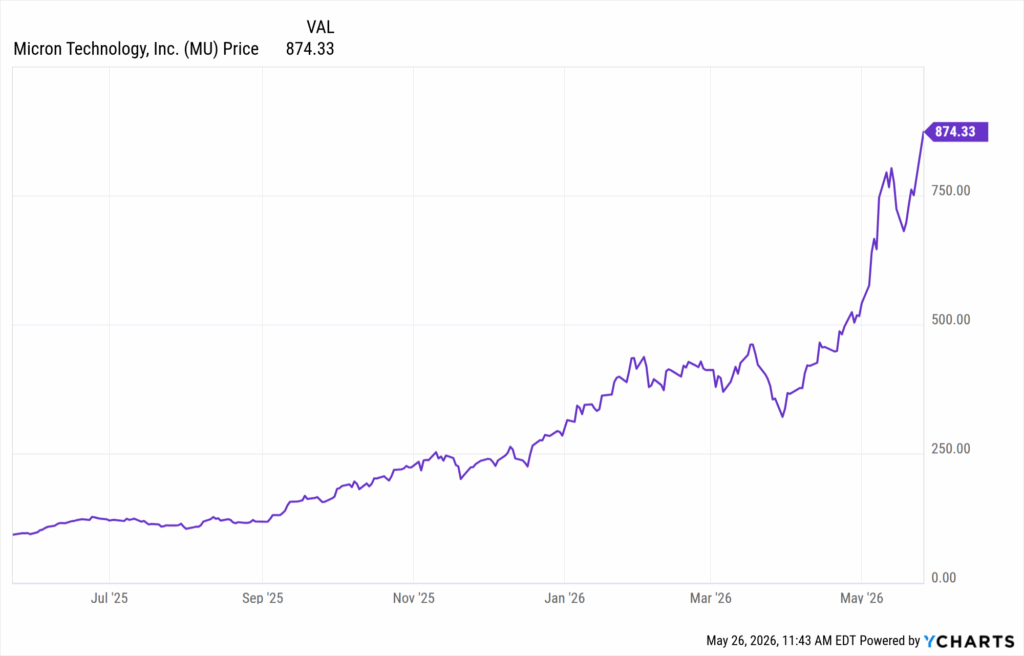 The Great Rebalancing: Seven Overpriced Giants to Sell Before the ...