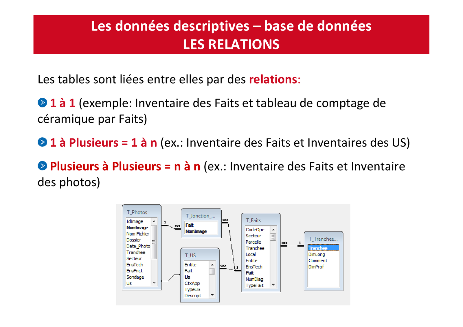 SIG 1: Découvertes des SIG