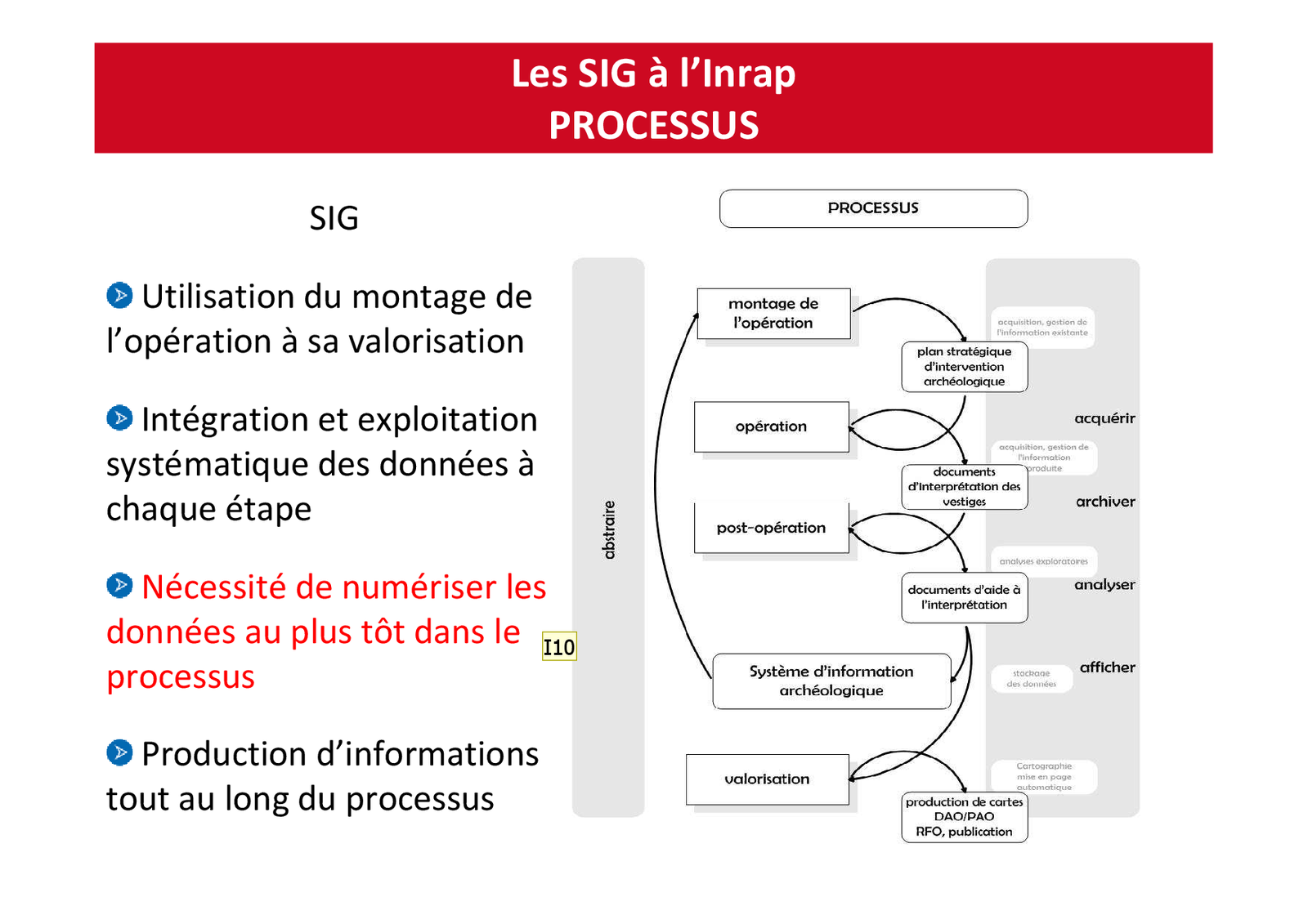 SIG 1: Découvertes des SIG