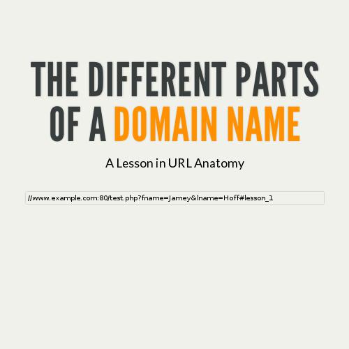 The Different Parts of a Domain Name